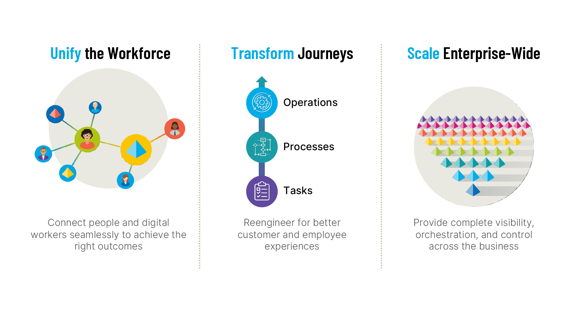 Intelligent Automation