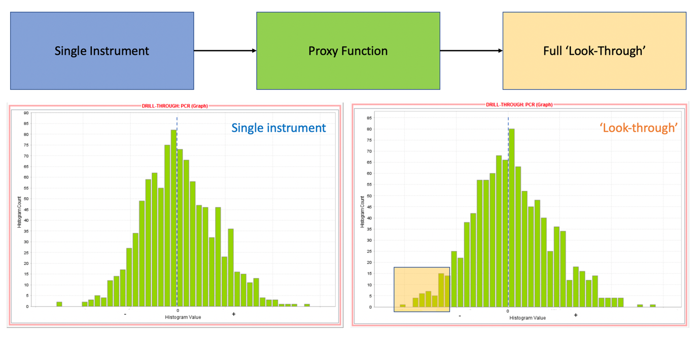 ETFS: A Case For “Look-Through” Data In Risk Management And Beyond